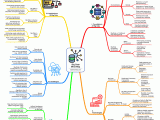 Big Data Mapping