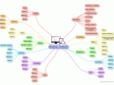 Mind Map Bootstrap Javascript Mind Map Front End Web Framework