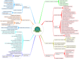 Unlocking The Quantum Realm A Comprehensive Mind Map On Quantum Computing