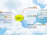 Mapreduce Interactive Mind Map Software Development