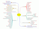 Mapreduce Interactive Mind Map Software Development