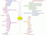 Software Development Interactive Mind Map Education
