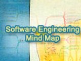 Software Engineering Mind Map Elearning