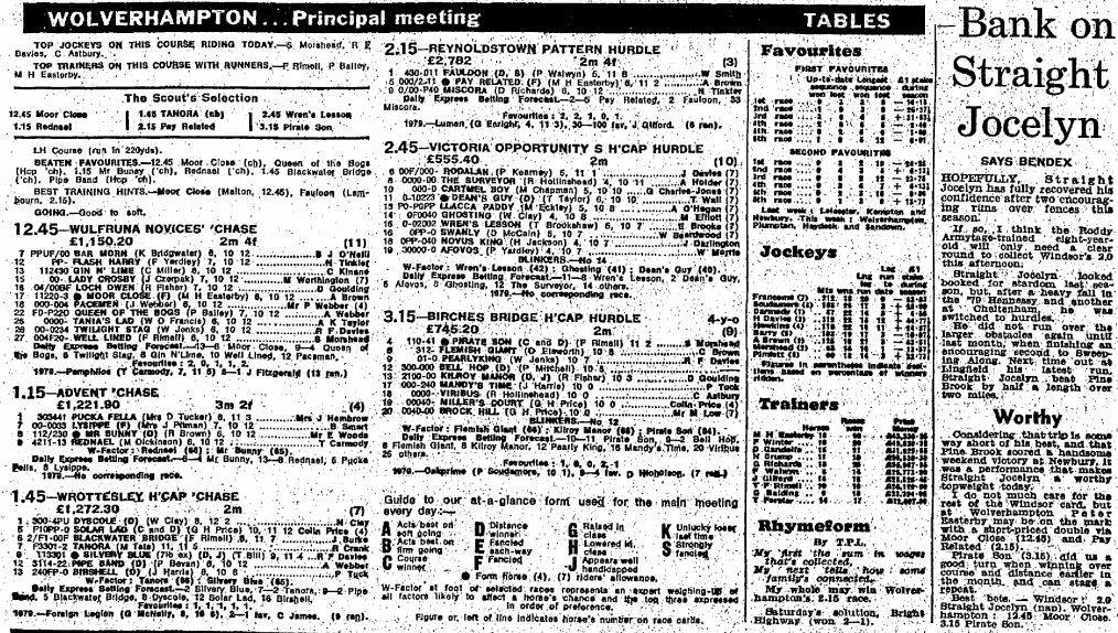 Daily Express Racing 24-11-1980 – Going Behind