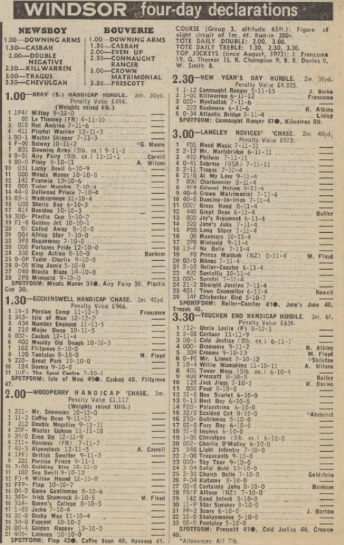 Daily Mirror Racing 30-12-1978 – Going Behind