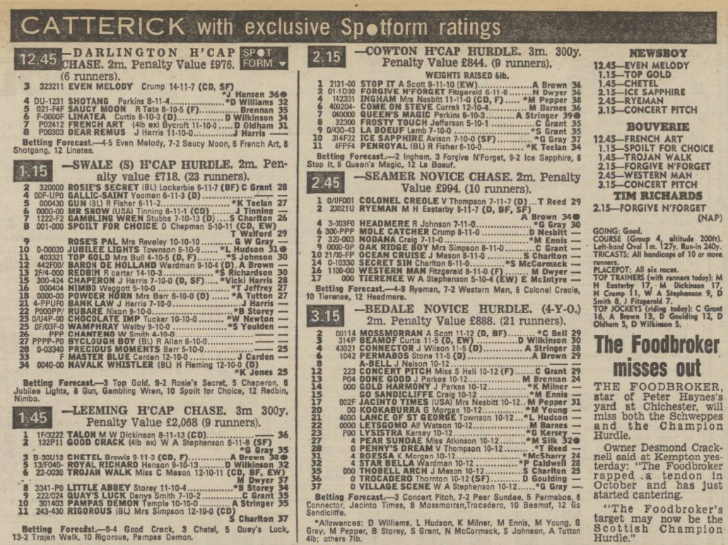 Daily Mirror Racing 22-01-1983 – Going Behind