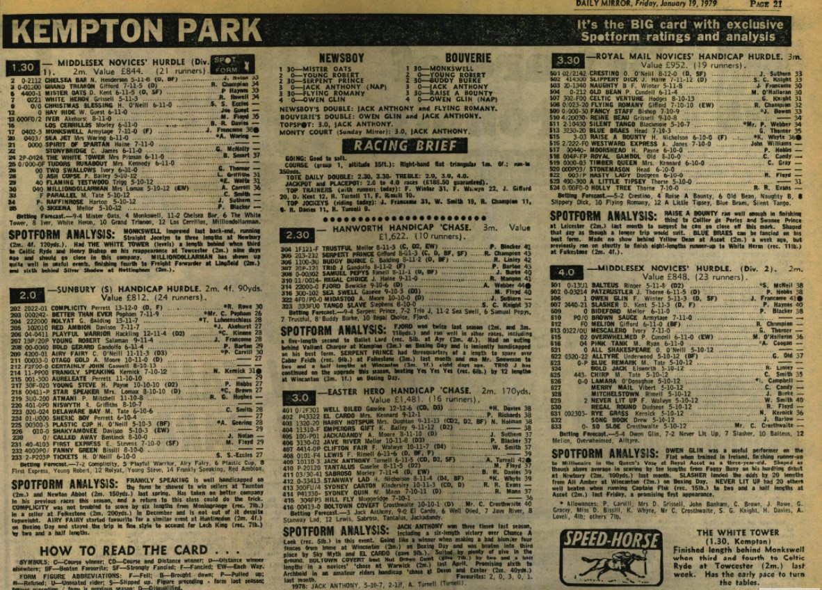Daily Mirror Racing 19-01-1979 – Going Behind
