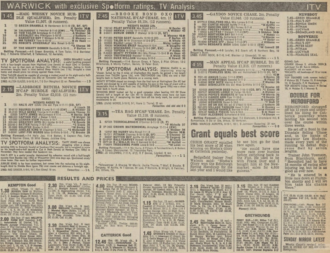Daily Mirror Racing 22-01-1983 – Going Behind