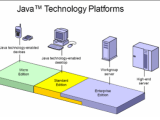 What Is The Difference Between Java Se Java Ee Java Me And Javafx