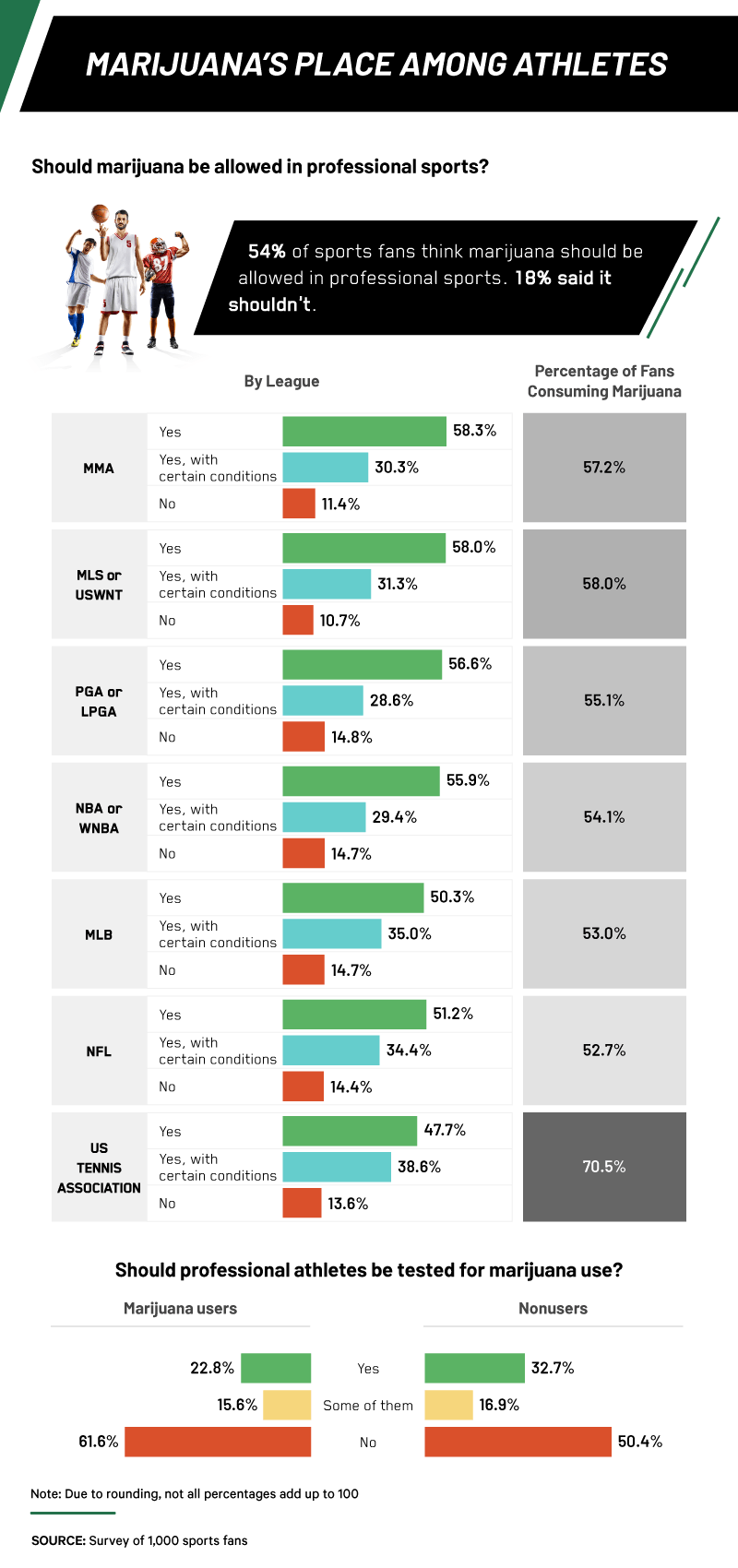 Marijuana And Sports Perceptions Of Marijuana Use Among Athletes