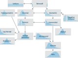 Data Distributions Transformations