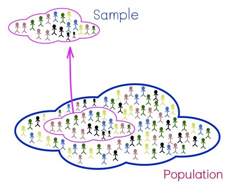 Introduction To A B Testing In Python Copy1 - Download Perfect Light Wallpaper | Desktop