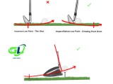 Understanding Your Golf Club Distances Golf Leap
