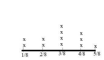 Go Math Grade 4 Answer Key Chapter 12 Relative Sizes of Measurement ...