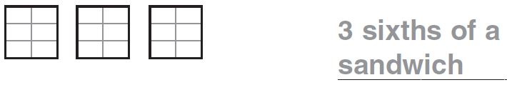 Go Math Grade 3 Chapter 8 Answer Key Pdf Understand Fractions – Go Math ...
