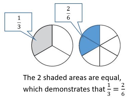 Go Math Grade 3 Chapter 9 Answer Key Pdf Compare Fractions – Go Math ...