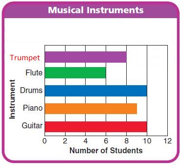 Go Math Grade 3 Chapter 2 Answer Key Pdf Represent and Interpret Data ...