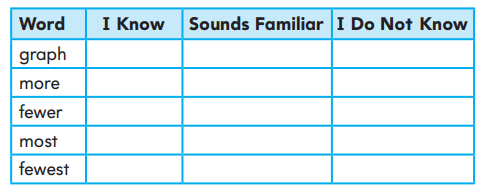 Go Math Grade 1 Chapter 10 Answer Key Pdf Represent Data – Go Math ...