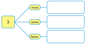 Go Math Grade 1 Chapter 7 Answer Key Pdf Compare Numbers – Go Math ...