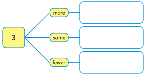 Go Math Grade 1 Chapter 7 Answer Key Pdf Compare Numbers – Go Math ...