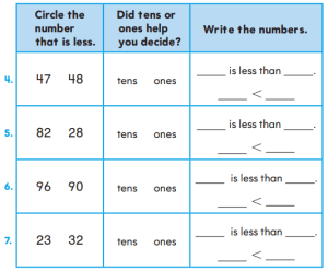 Go Math Grade 1 Chapter 7 Answer Key Pdf Compare Numbers – Go Math ...