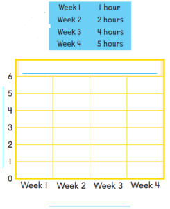 Go Math Grade 2 Answer Key Chapter 10 Data – Go Math Answer Key