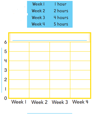 Go Math Grade 2 Answer Key Chapter 10 Data – Go Math Answer Key