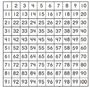 Go Math Grade 1 Chapter 6 Answer Key Pdf Count and Model Numbers – Go ...