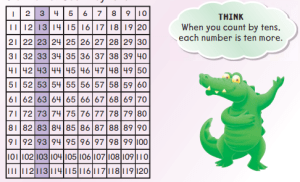 Go Math Grade 1 Chapter 6 Answer Key Pdf Count and Model Numbers – Go ...