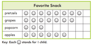 Go Math Grade 2 Chapter 10 Answer Key Pdf Data – Go Math Answer Key