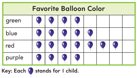 Go Math Grade 2 Chapter 10 Answer Key Pdf Data – Go Math Answer Key