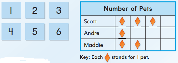 Go Math Grade 2 Chapter 10 Answer Key Pdf Data – Go Math Answer Key