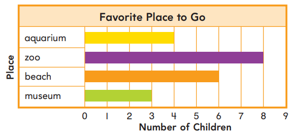 Go Math Grade 2 Answer Key Chapter 10 Data – Go Math Answer Key