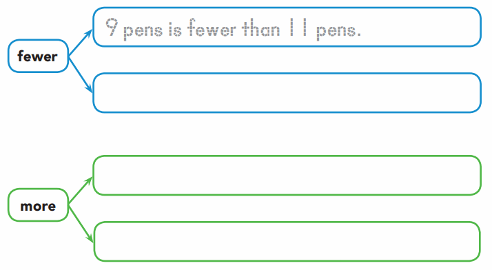 Go Math Grade 2 Chapter 2 Answer Key Pdf Numbers to 1,000 – Go Math ...