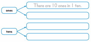 Go Math Grade 2 Chapter 1 Answer Key Pdf Number Concepts – Go Math ...