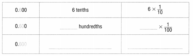 Texas Go Math Grade 5 Lesson 1.3 Answer Key Place Value of Decimals ...