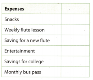Texas Go Math Grade 7 Lesson 14.1 Answer Key Personal Budgets – Go Math ...