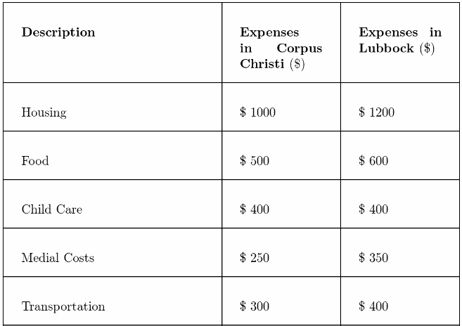 Texas Go Math Grade 7 Lesson 14.2 Answer Key Planning a Budget – Go ...