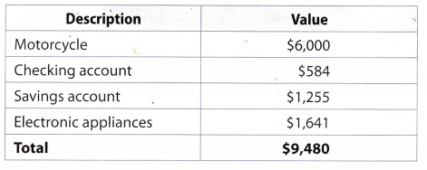 Texas Go Math Grade 7 Lesson 14.3 Answer Key Constructing a Net Worth ...