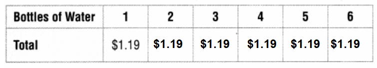 Texas Go Math Grade 5 Lesson 1.8 Answer Key Add and Subtract Money – Go ...