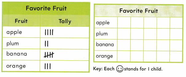 Texas Go Math Grade 2 Lesson 19.2 Answer Key Make Pictographs – Go Math ...