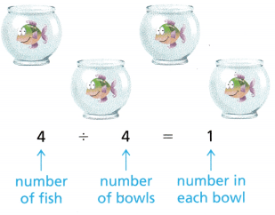 Texas Go Math Grade 3 Lesson 11.2 Answer Key Division Rules for 1 and 0 ...