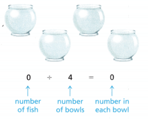 Texas Go Math Grade 3 Lesson 11.2 Answer Key Division Rules for 1 and 0 ...