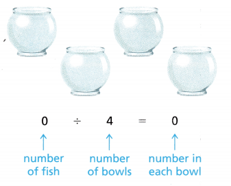 Texas Go Math Grade 3 Lesson 11.2 Answer Key Division Rules for 1 and 0 ...