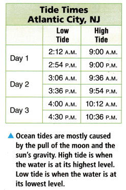 Texas Go Math Grade 3 Lesson 18.2 Answer Key Use Time Intervals – Go ...