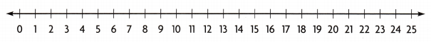 Texas Go Math Grade 3 Lesson 6.2 Answer Key Skip Count on a Number Line ...