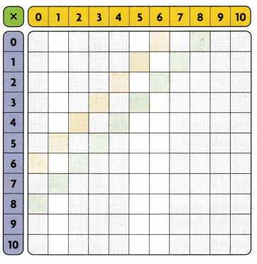 Texas Go Math Grade 3 Lesson 8.3 Answer Key Patterns on the ...