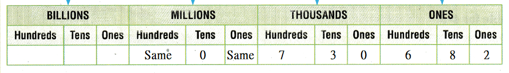 Texas Go Math Grade 4 Lesson 1.2 Answer Key Read and Write Numbers – Go ...