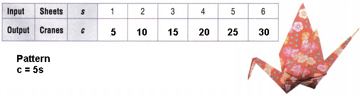 Texas Go Math Grade 5 Lesson 10.1 Answer Key Number Patterns – Go Math ...