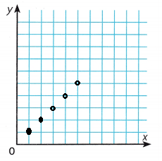Texas Go Math Grade 5 Lesson 14.3 Answer Key Graph Number Patterns – Go ...